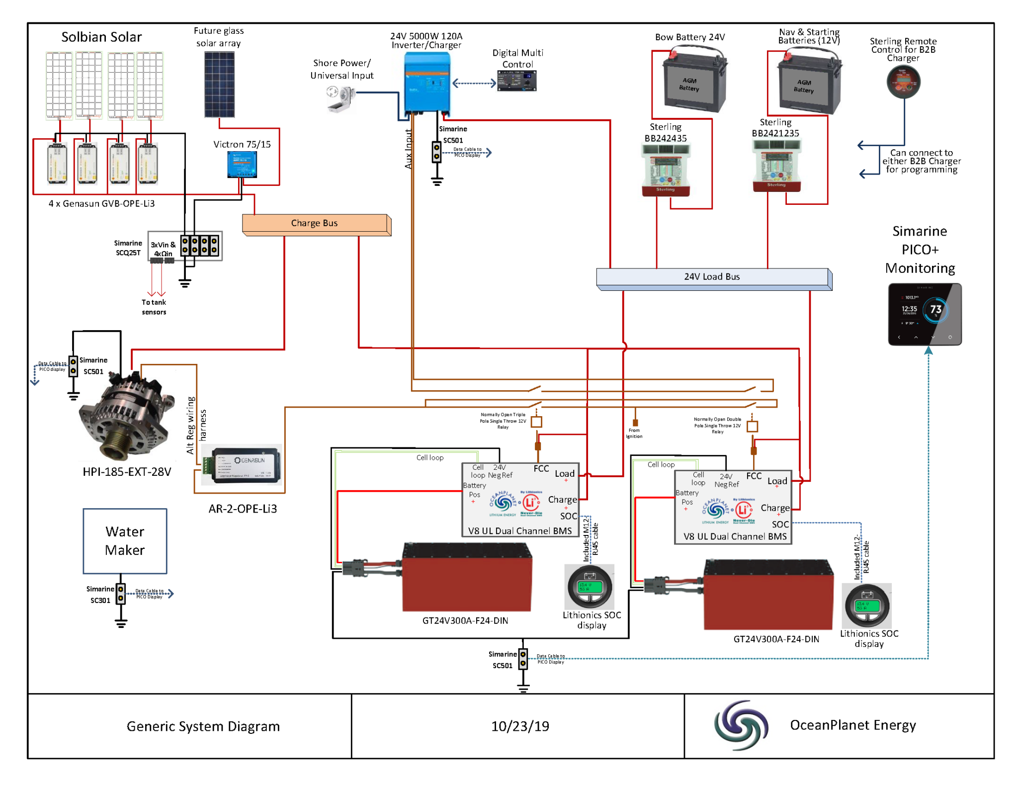 System Design & Consulting Services | Bruce Schwab - Ocean Planet